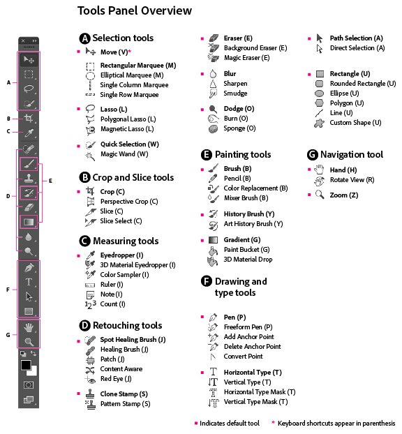 Photoshop Tool Galleries